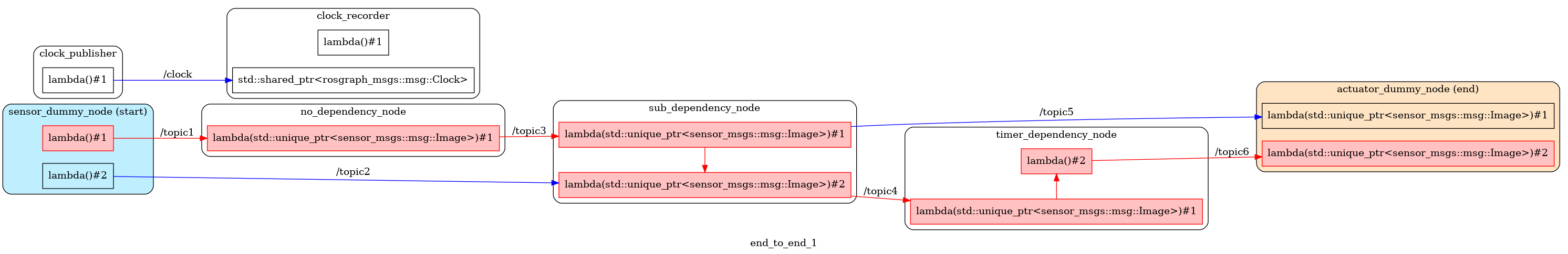 CUI ツール一覧 | ros2_trace_dev