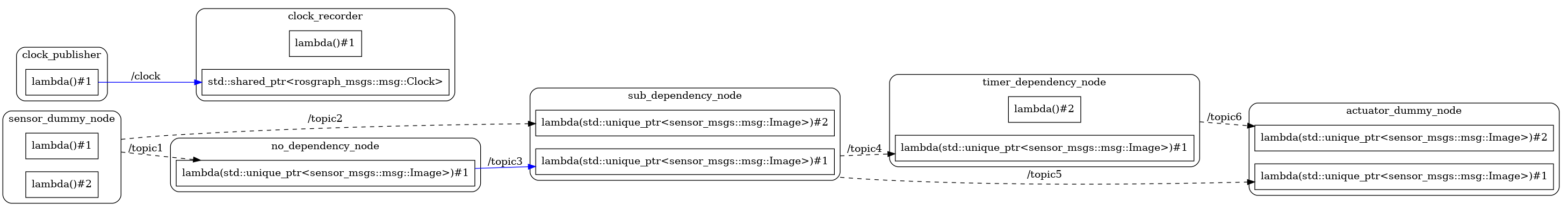 CUI ツール一覧 | ros2_trace_dev
